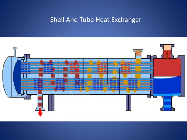 Heat Exchangers types.pdf | Free Download