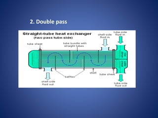Heat Exchangers types.pdf