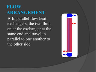 Heat exchanger | PPTX