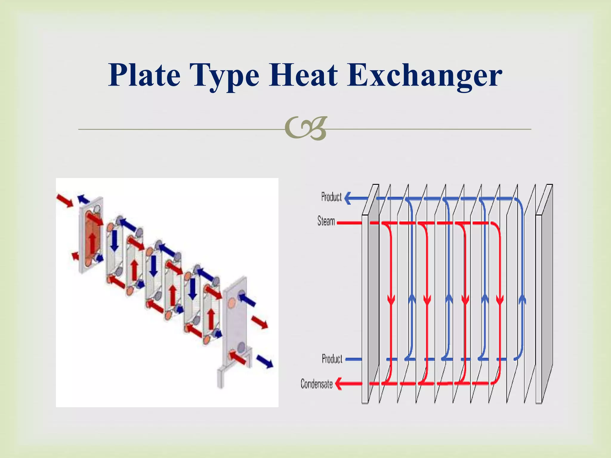 Heat Exchangers with Classification.pdf