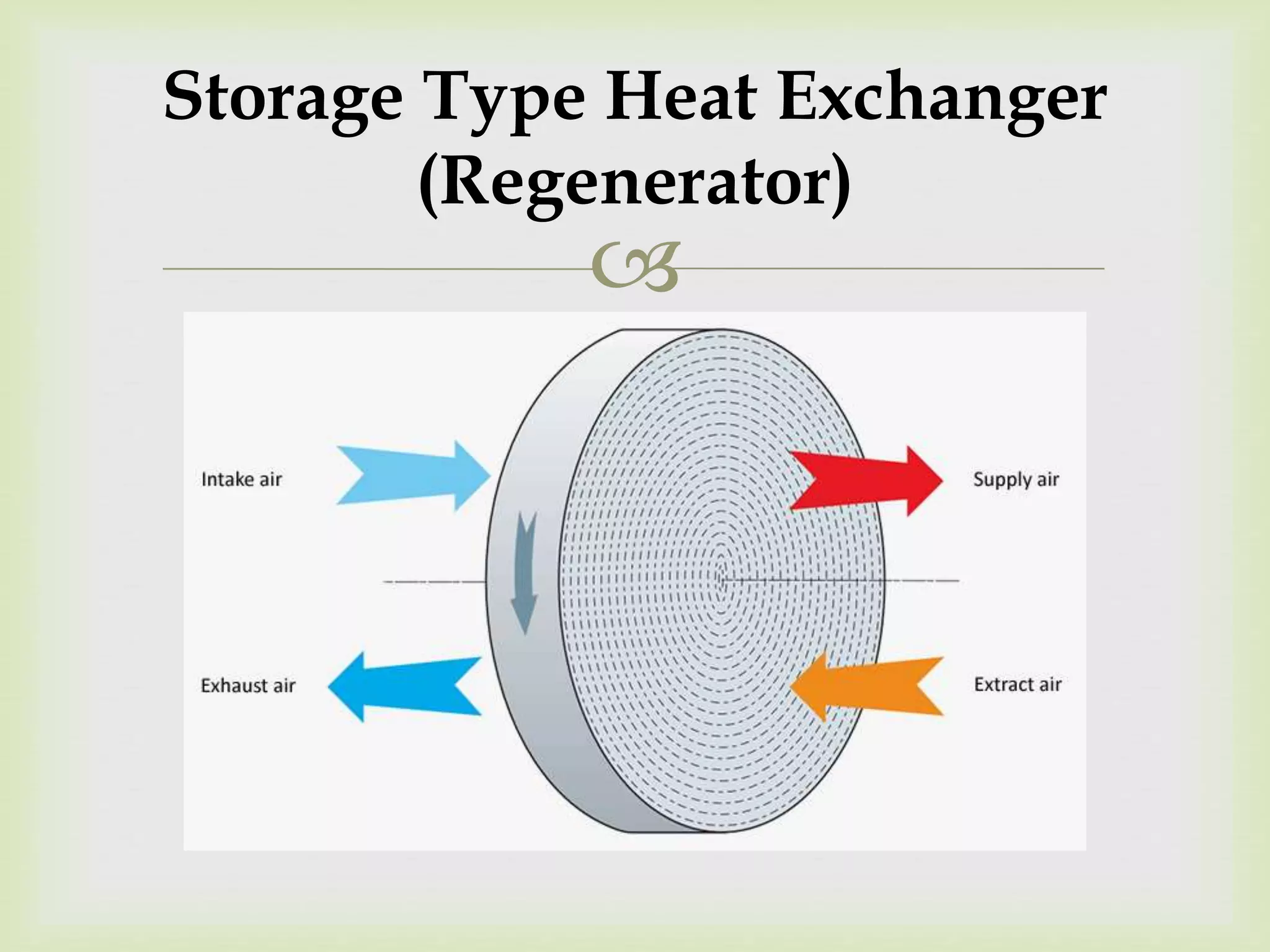 Heat Exchangers with Classification.pdf