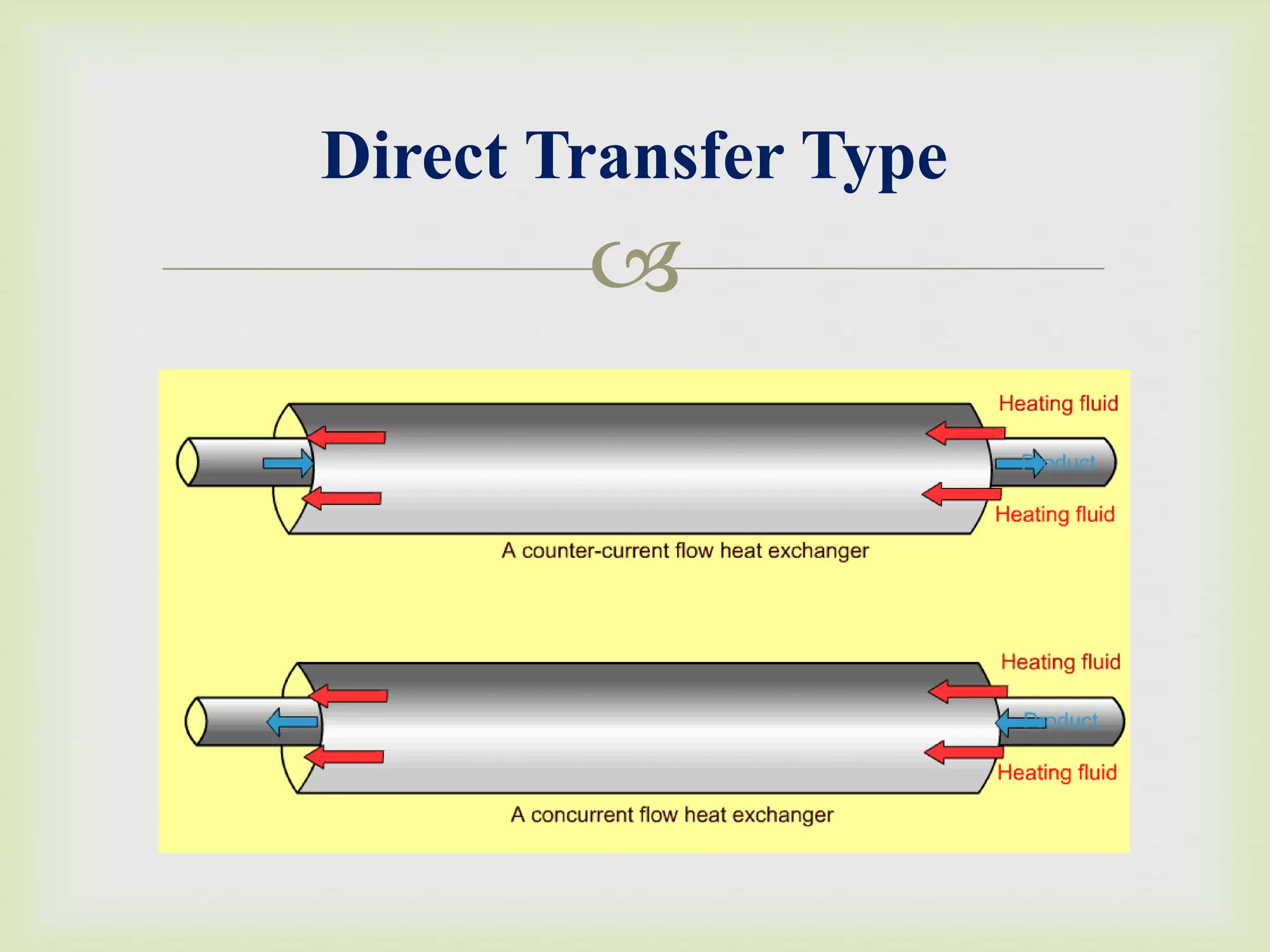 Heat Exchangers with Classification.pdf