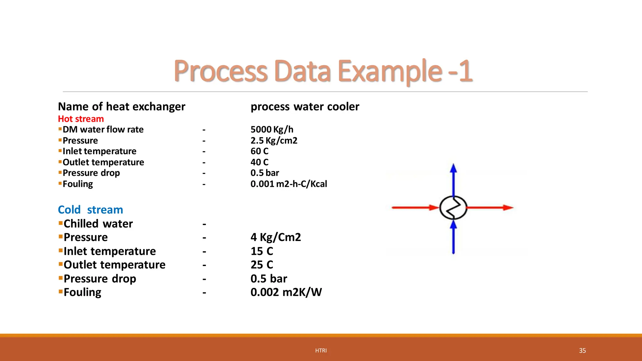 Presentation on Heat exchnager with HTRi | PDF