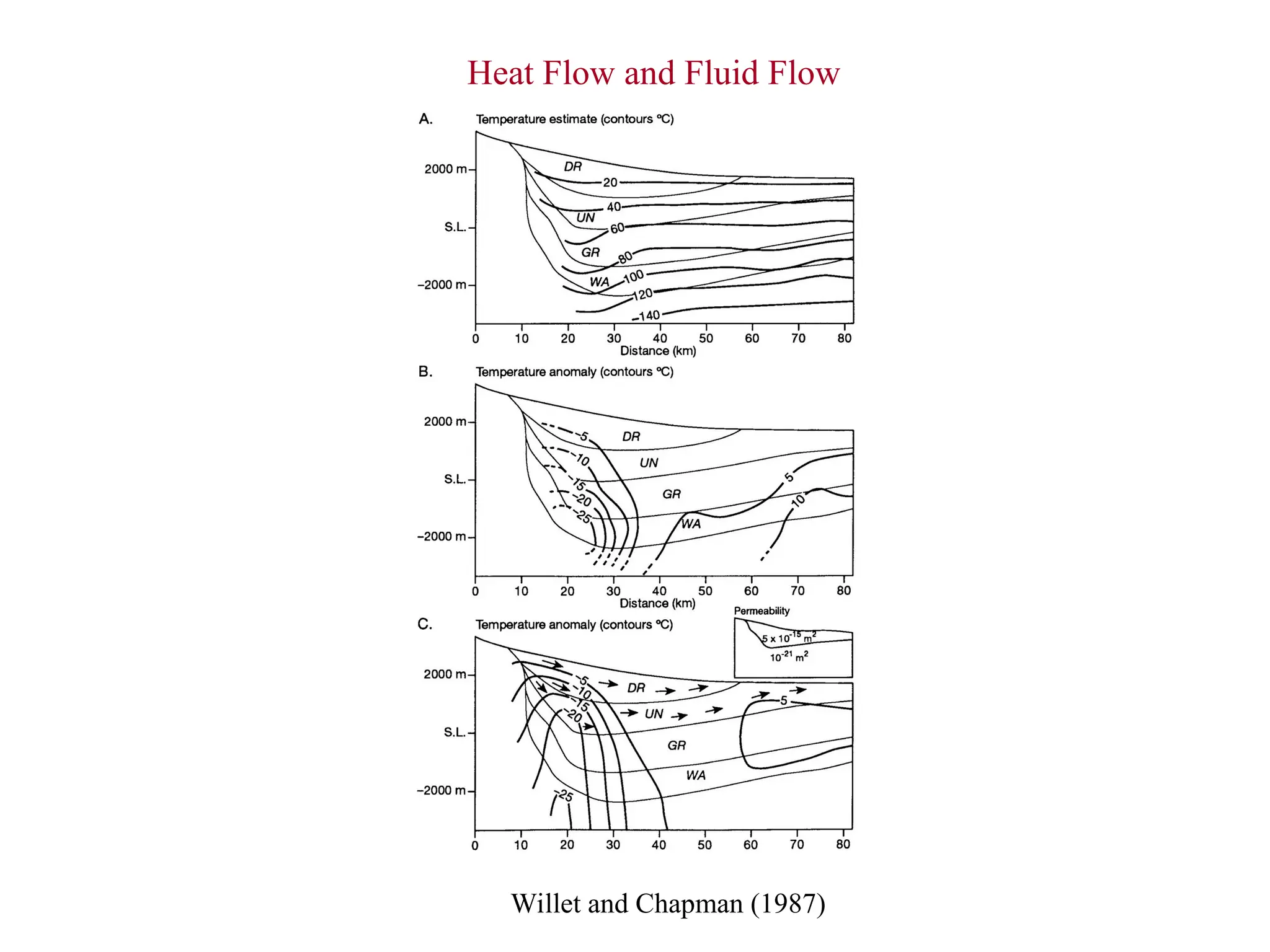 Heat Flow in Sedimentary Basins, Petroleum Geology | PPT