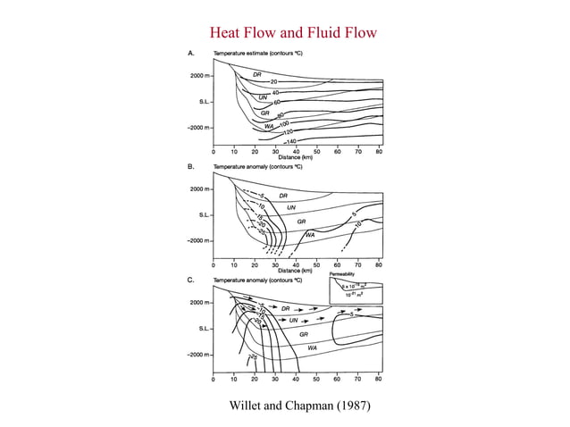 Heat Flow in Sedimentary Basins, Petroleum Geology | PPT