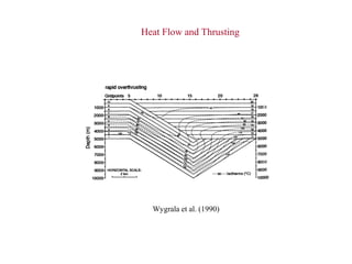 Heat Flow in Sedimentary Basins, Petroleum Geology | PPT