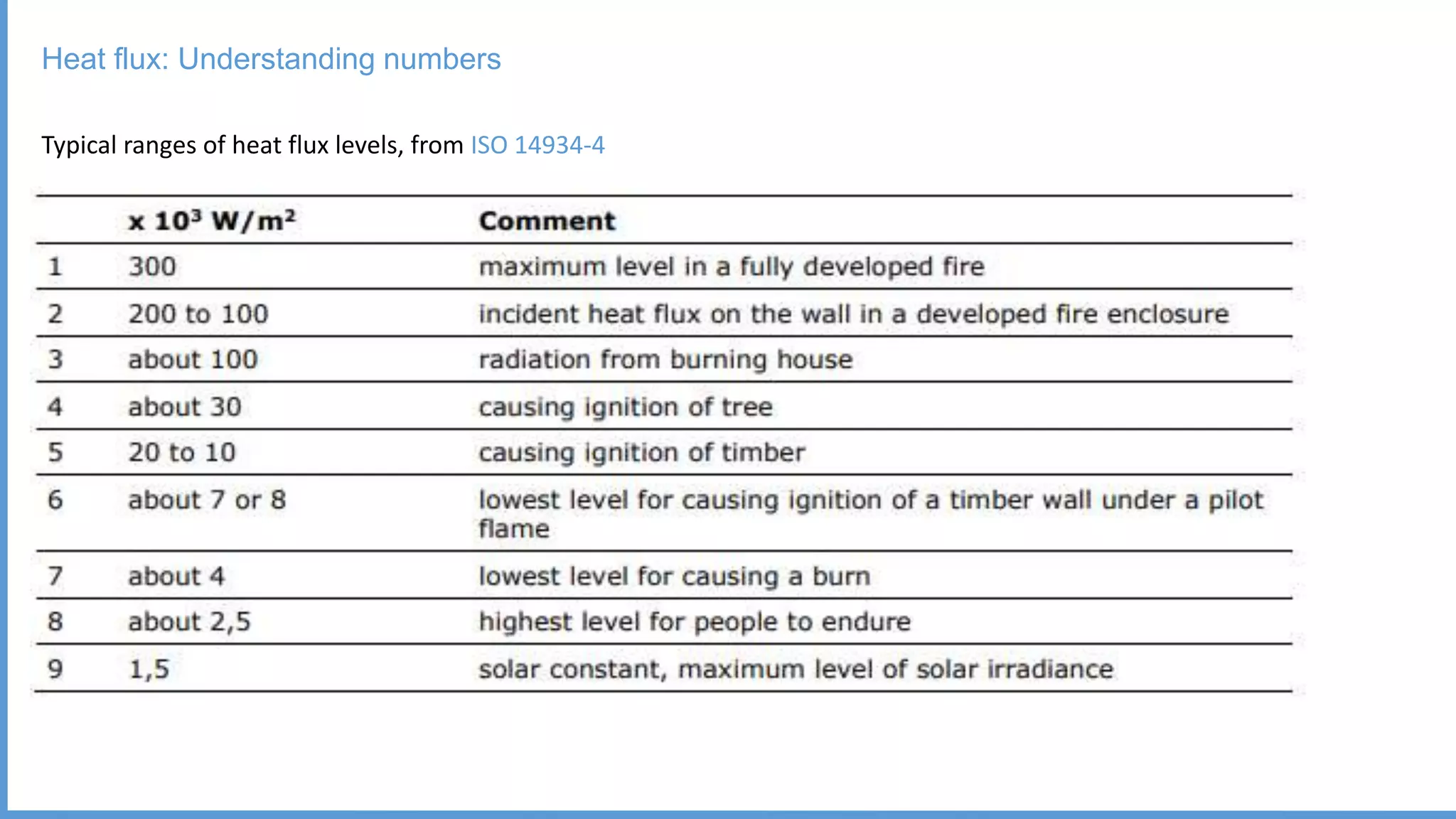 Heat flux measurements | PPTX