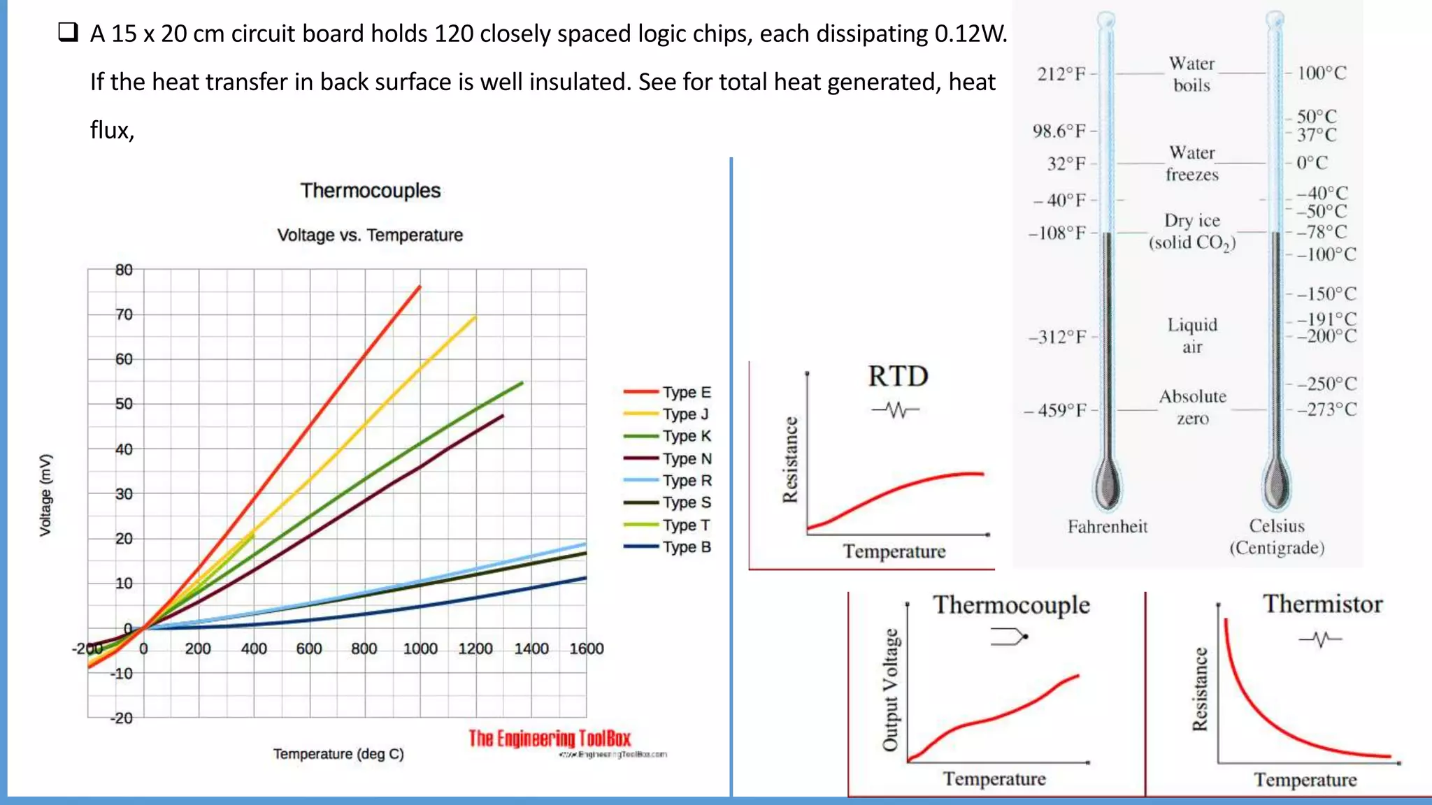 Heat flux measurements | PPTX