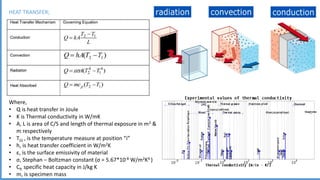 Heat flux measurements | PPTX