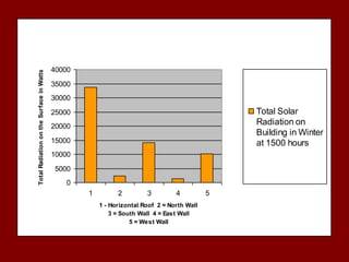 HEAT GAINS IN BUILDINGS ARCHITECTURE.pptx
