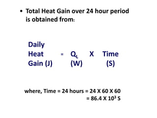 HEAT GAINS IN BUILDINGS ARCHITECTURE.pptx