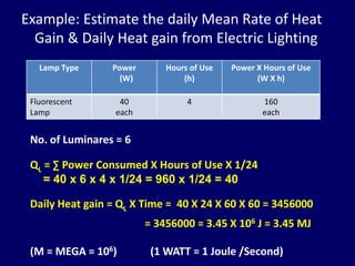 HEAT GAINS IN BUILDINGS ARCHITECTURE.pptx