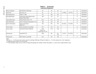 Heat gain valuees foe equipment | PDF