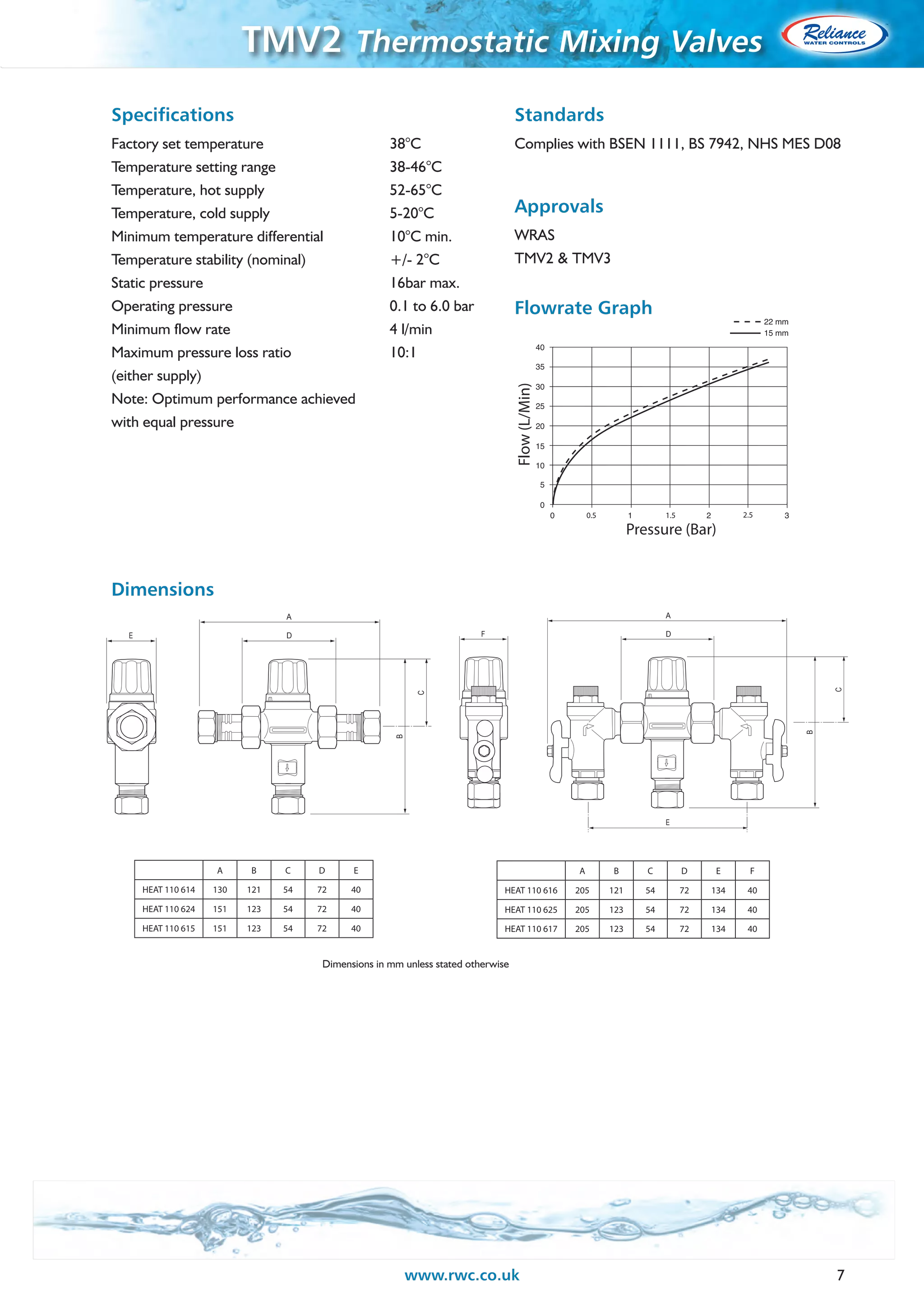 TMV2 Thermostatic Mixing Valves - Reliance Water Controls Brochure | PDF