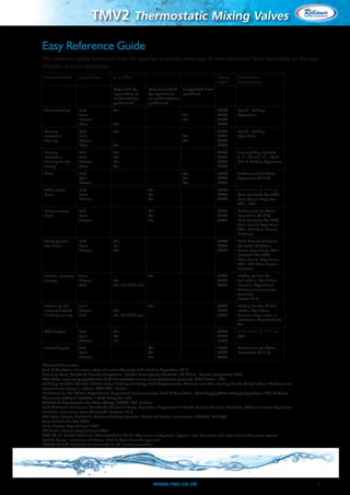 TMV2 Thermostatic Mixing Valves - Reliance Water Controls Brochure | PDF