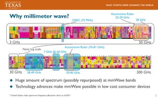 Vehicular mmWave Communication and Joint Communication Radars ...