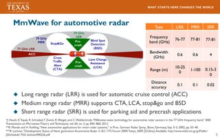 Vehicular mmWave Communication and Joint Communication Radars: Opportunities and Challenges | PPT
