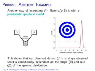 Integrative Bayesian Analysis in RevBayes | PDF | Genetics | Science
