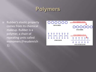 Heath bridges chemistry of rubber powerpoint | PPT