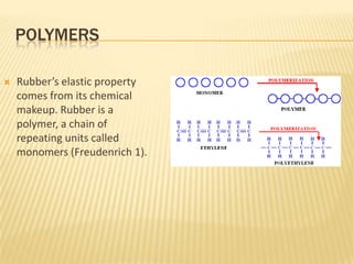 Heath bridges chemistry of rubber powerpoint | PPT