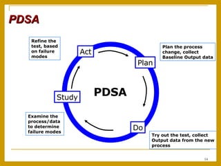 Heather Woodward Slides from AHRQ Kick-Off | PPT | Healthcare Industry ...