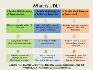 Universal Design and the Inclusive Classroom | PPTX