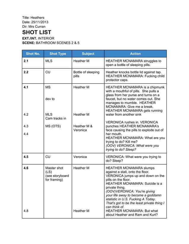 Heathers scenes 2 5 shot list | PDF