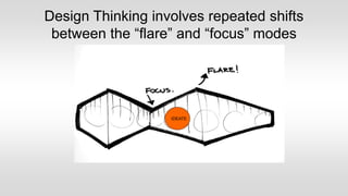 Heather Wingfield - Redesigning Laundry: A Primer on Design Thinking ...