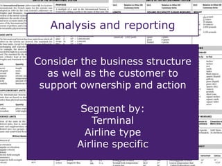 Heathrow & CustomerChampions B2B CustomerEngagement DirectorsForum | PPTX