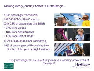 Heathrow & CustomerChampions B2B CustomerEngagement DirectorsForum | PPTX