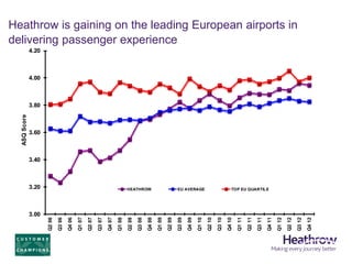 Heathrow & CustomerChampions B2B CustomerEngagement DirectorsForum | PPTX