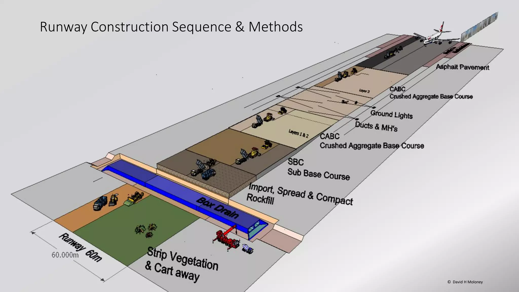 Heathrow 3rd Runway Construction | PDF