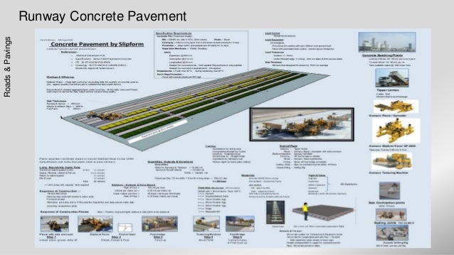 Heathrow 3rd Runway Construction
