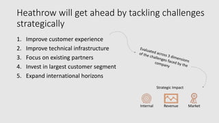 Heathrow Strategic Innovation Case Study | PPTX