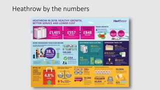 Heathrow Strategic Innovation Case Study | PPTX