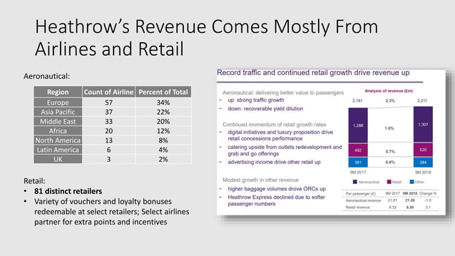 Heathrow Strategic Innovation Case Study | PPTX