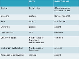 Heat illnesses in children | PPTX