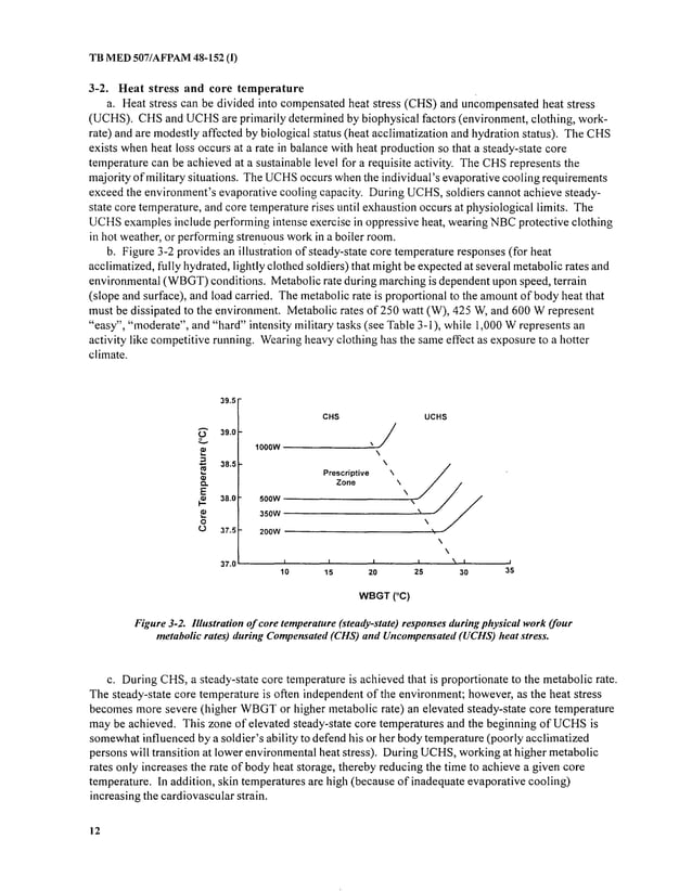Heat illness prevention tbmed 507 | PDF