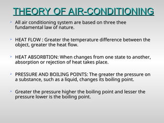 Heating and air conditioning system is vital for Automotive | PPT