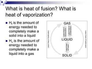 heating and cooling curves ppt for high school chemistry | PPT