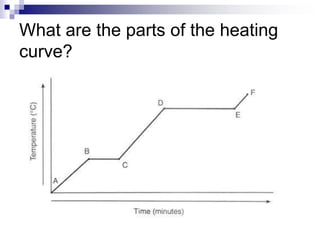 heating and cooling curves ppt for high school chemistry | PPT