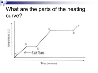heating and cooling curves ppt for high school chemistry | PPT