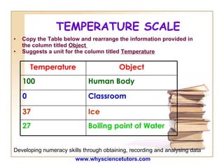 HEATING AND COOLING (TEMPERATURE AND THERMAL ENERGY) LESSON ONE | PPT