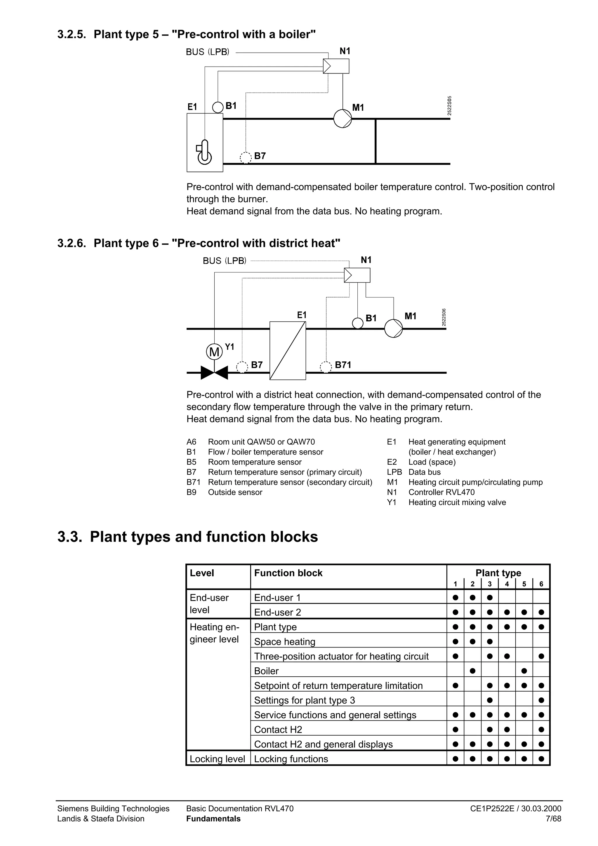 Heating controller-rvl470-and-rvl469-basic documentation-en | PDF