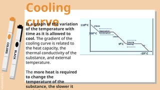Thermodynamics Heating and Cooling Curve.pptx
