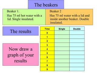 Heating And Cooling Lesson 3 | PPT