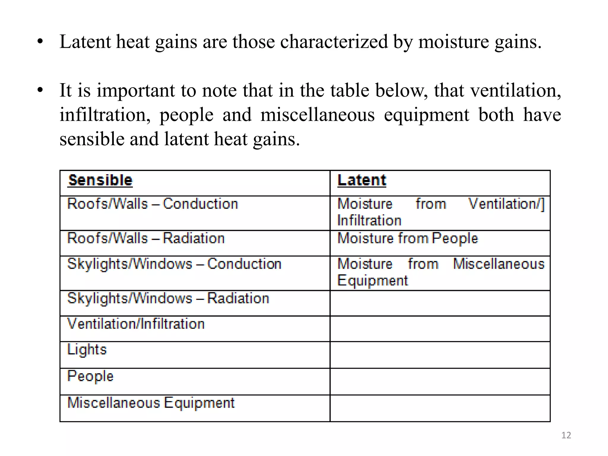 Heating and cooling load of a building | PPTX