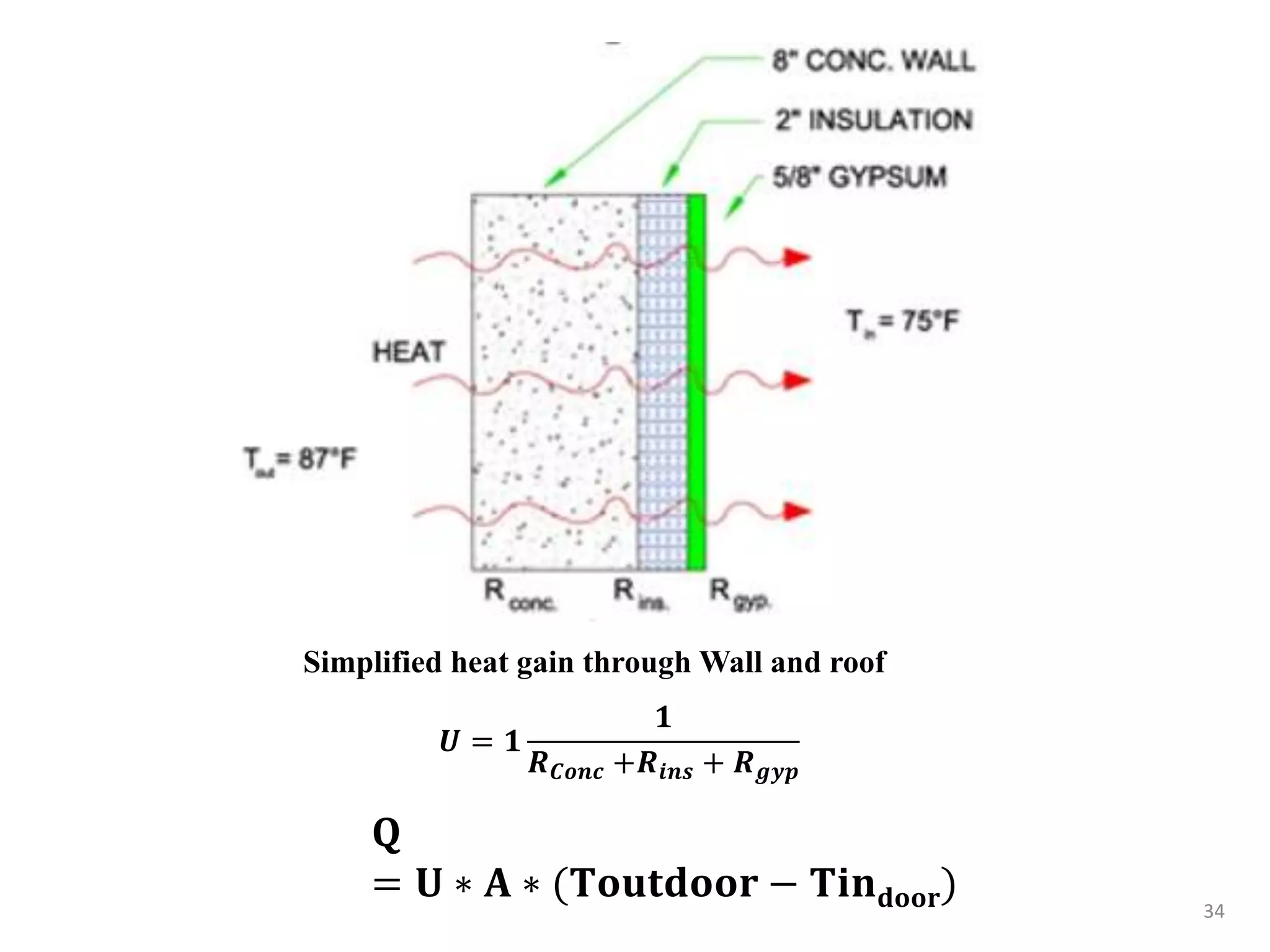 Heating and cooling load of a building | PPTX