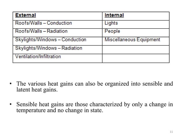 Heating and cooling load of a building | PPTX | Weather | Science