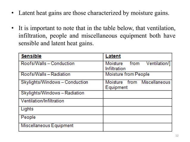 Heating and cooling load of a building | PPTX | Weather | Science